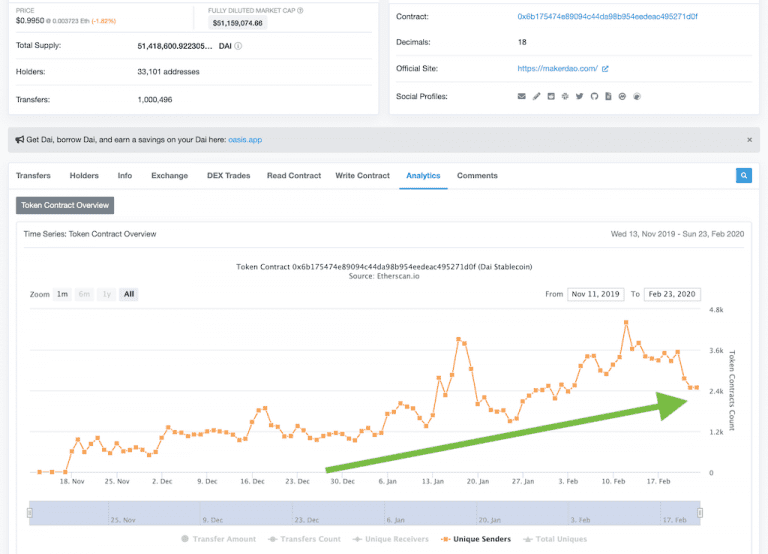 DAI Сryptocurrency in the Ocean of Stablecoins - Ultimate Guide.
